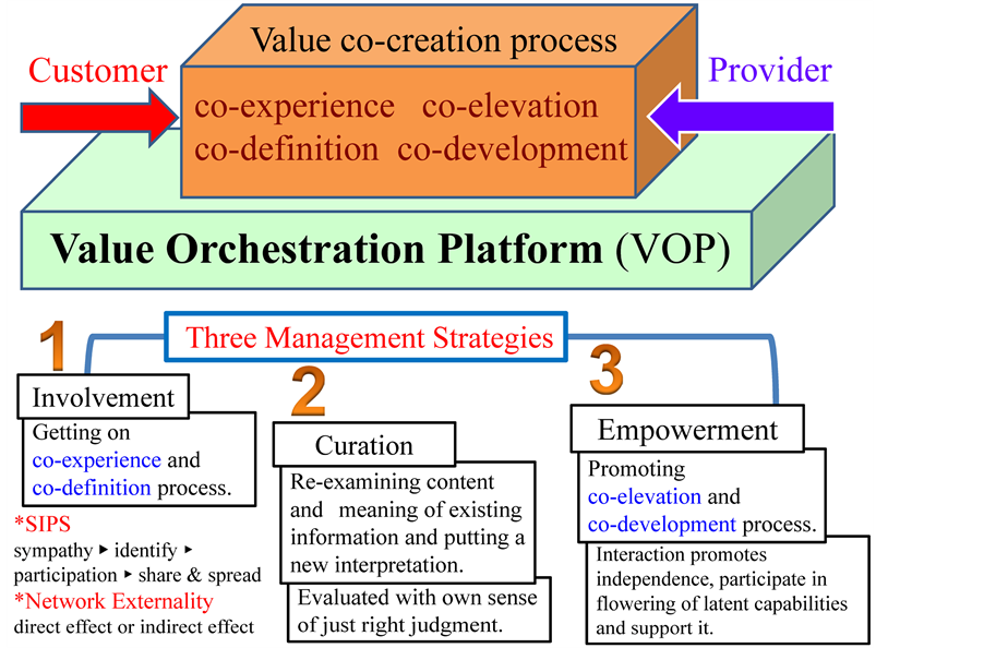 Servitization of Machine-Tool Trading Company to Value Orchestration ...