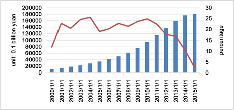 Discussion about Resolving Excess Capacity in Steel Industry