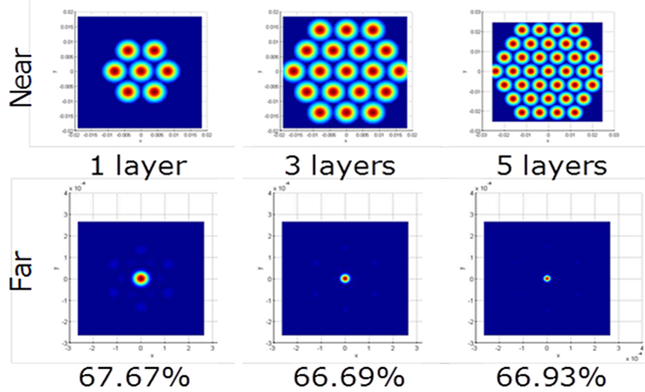 Evaluation of the Coherent Combining Lasers Array by the Power in the ...