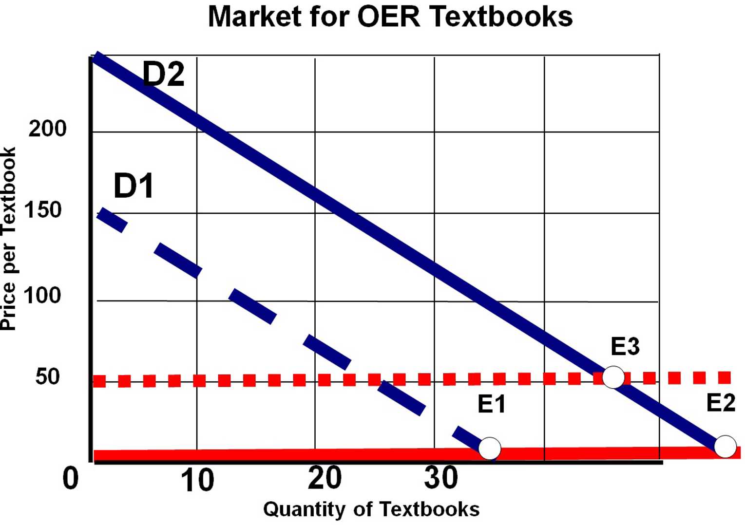 A Microeconomic Analysis of the OER Textbook Market