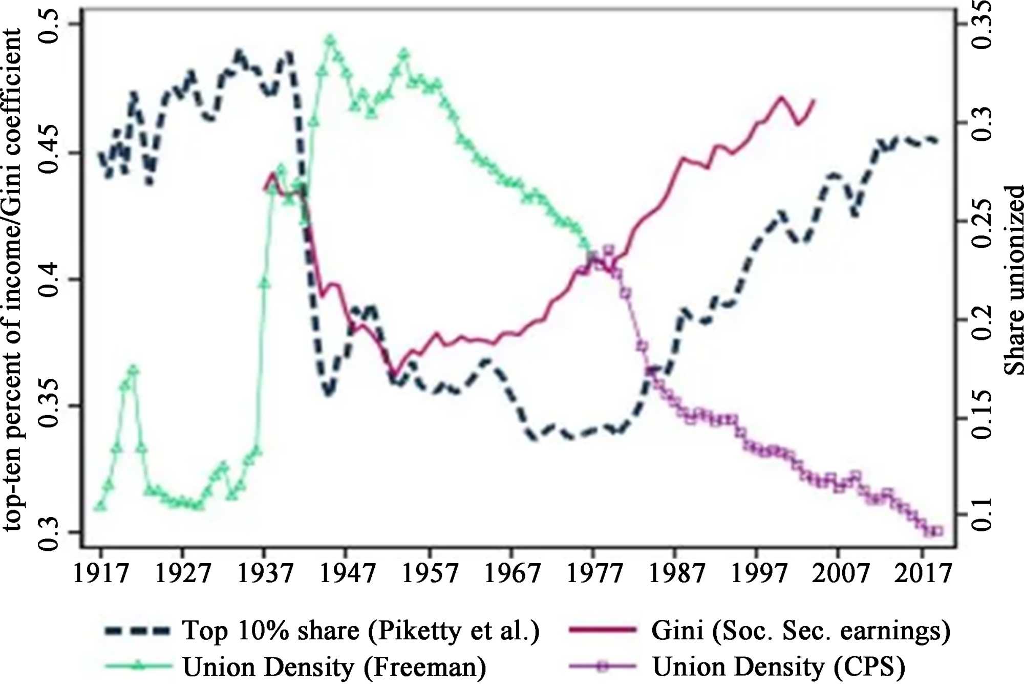 Labor Unions in the Entertainment Industry: WGA and SAG-AFTRA Strikes