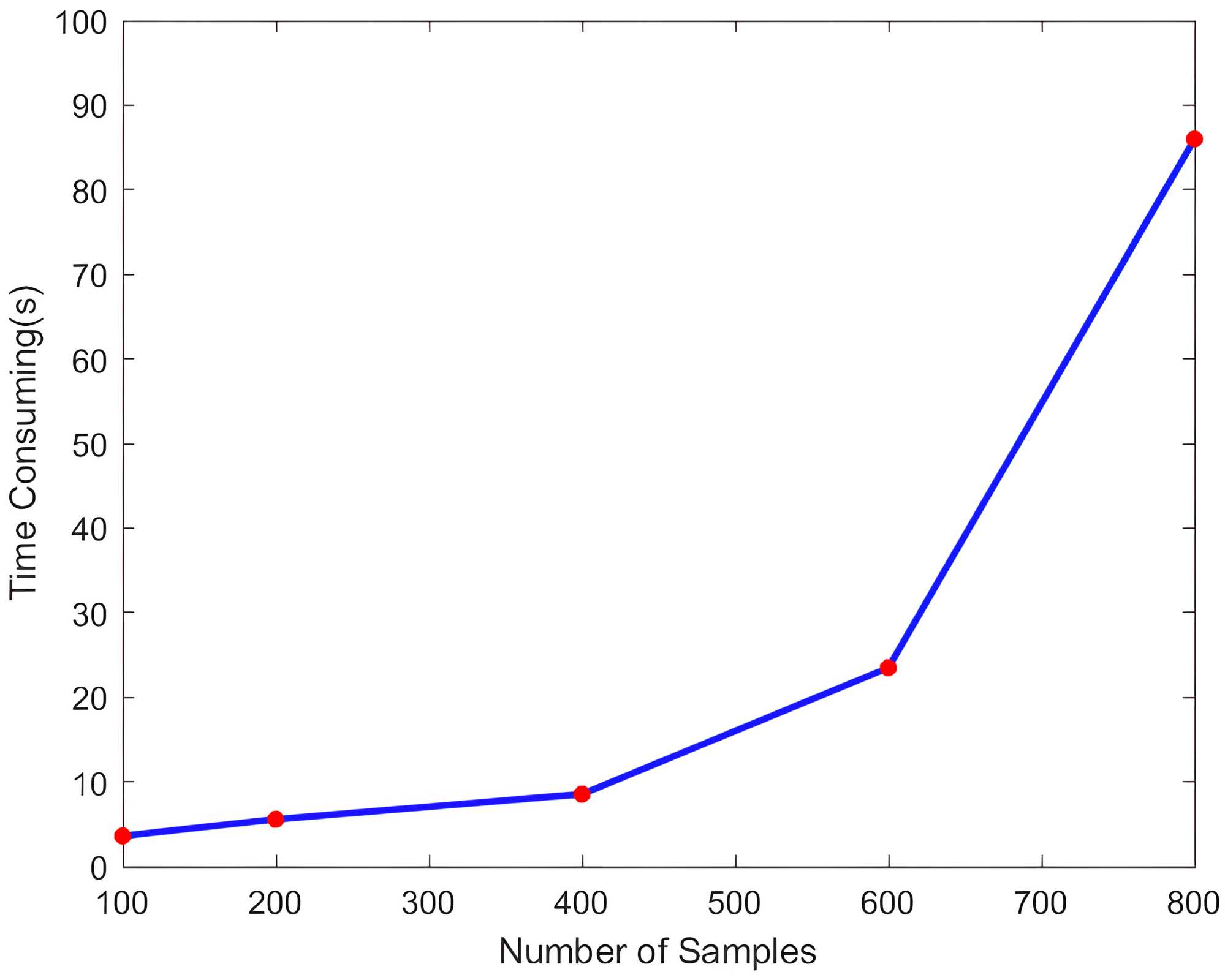 Oracle Bone Inscription Recognition Based on Isometric Mapping Algorithm