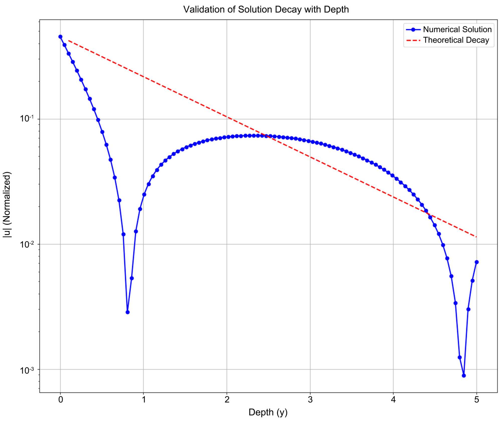 Solution of Some Boundary Problems of Stationary Oscillation of Moment Theory of Elasticity ...