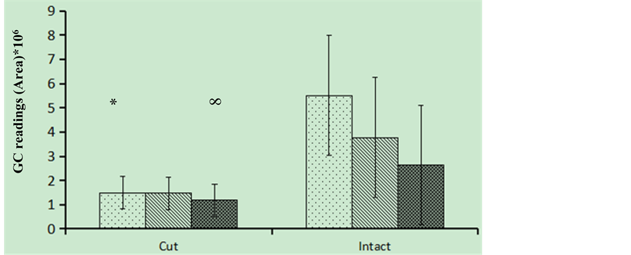 Optimized Method to Analyze Rose Plant Volatile Organic Compounds by HS ...