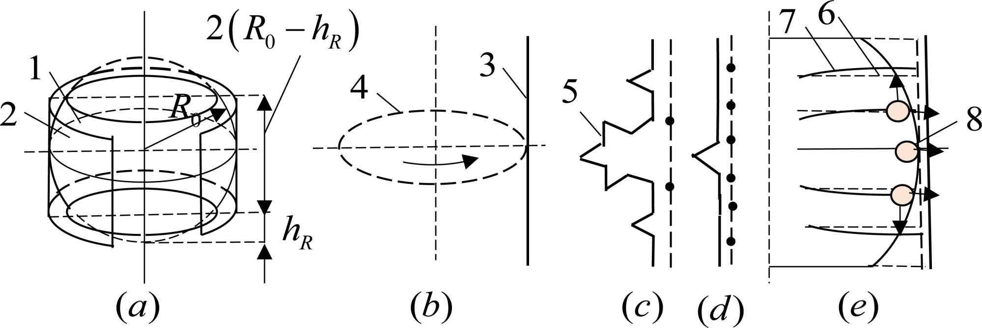 Mach’s Principle Revised: Is the Inertia, and also Gravitational ...