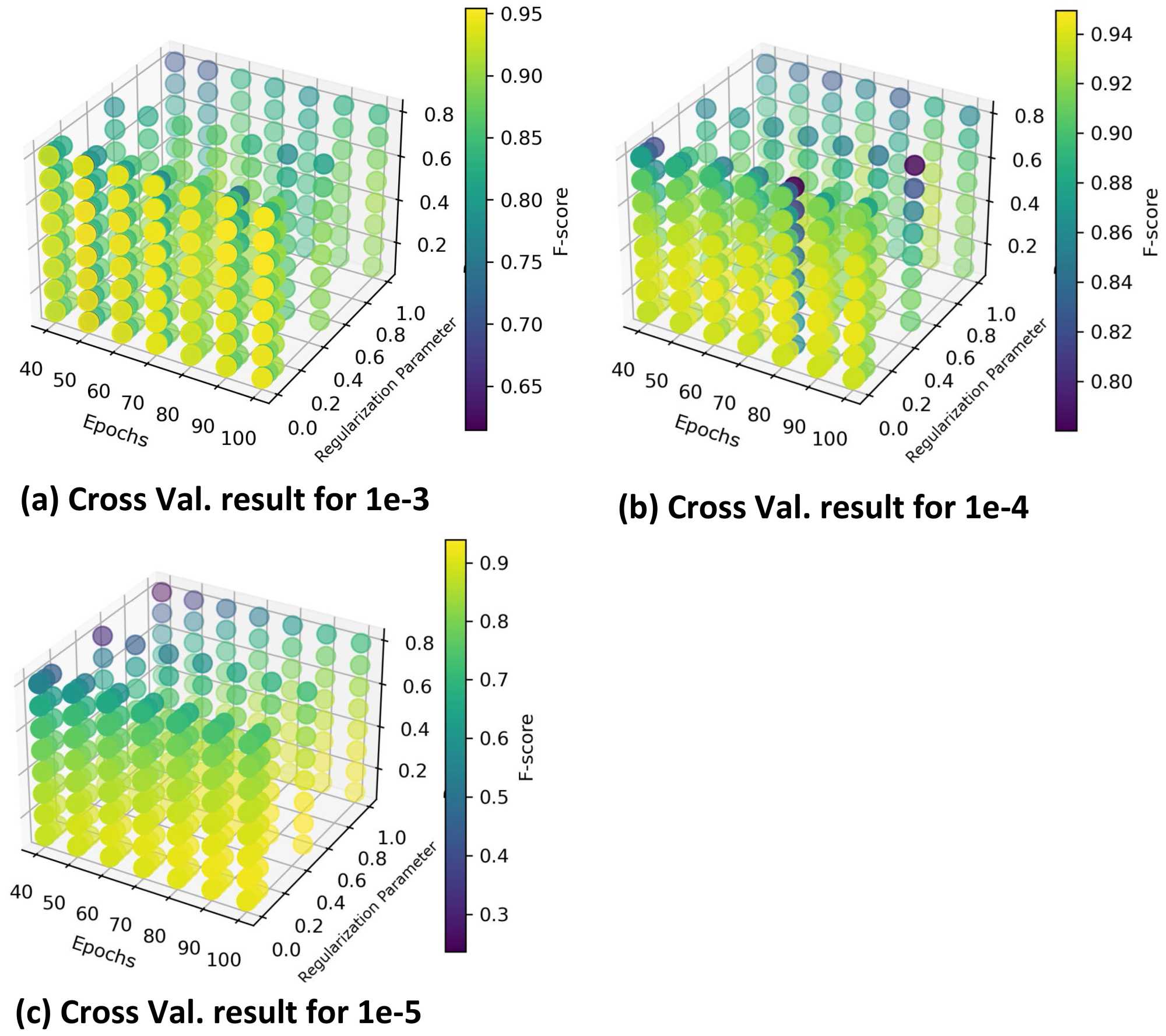 Color Thresholding, Detection and Recognition of the Road Signs Using ...