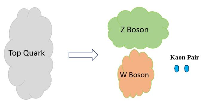 An Investigation of the Harmonic Quark with an Energy-Mass Quantum of ...
