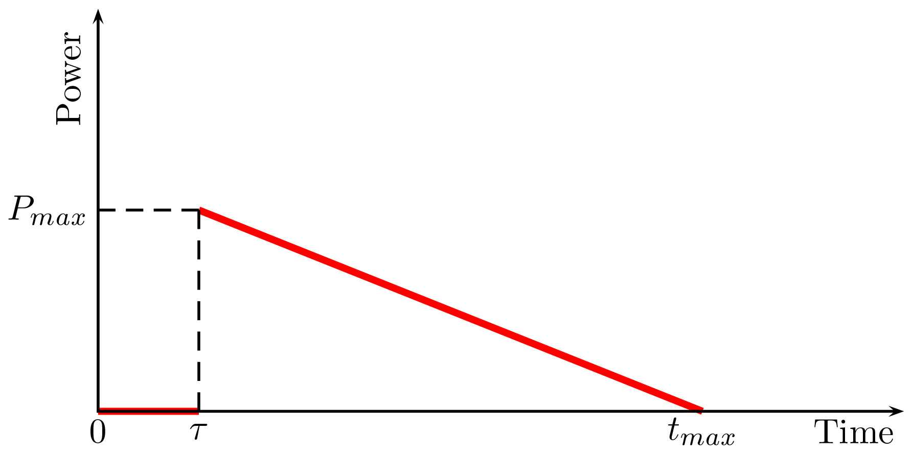 On the Constancy of the Speed of Light in All Directions: A Proposed ...