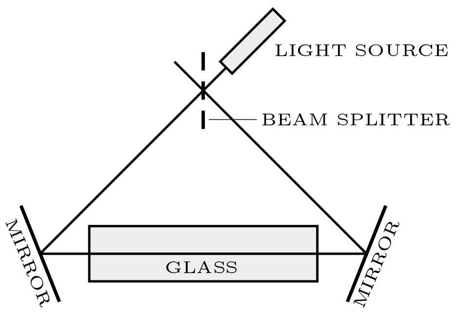 On the Constancy of the Speed of Light in All Directions: A Proposed ...