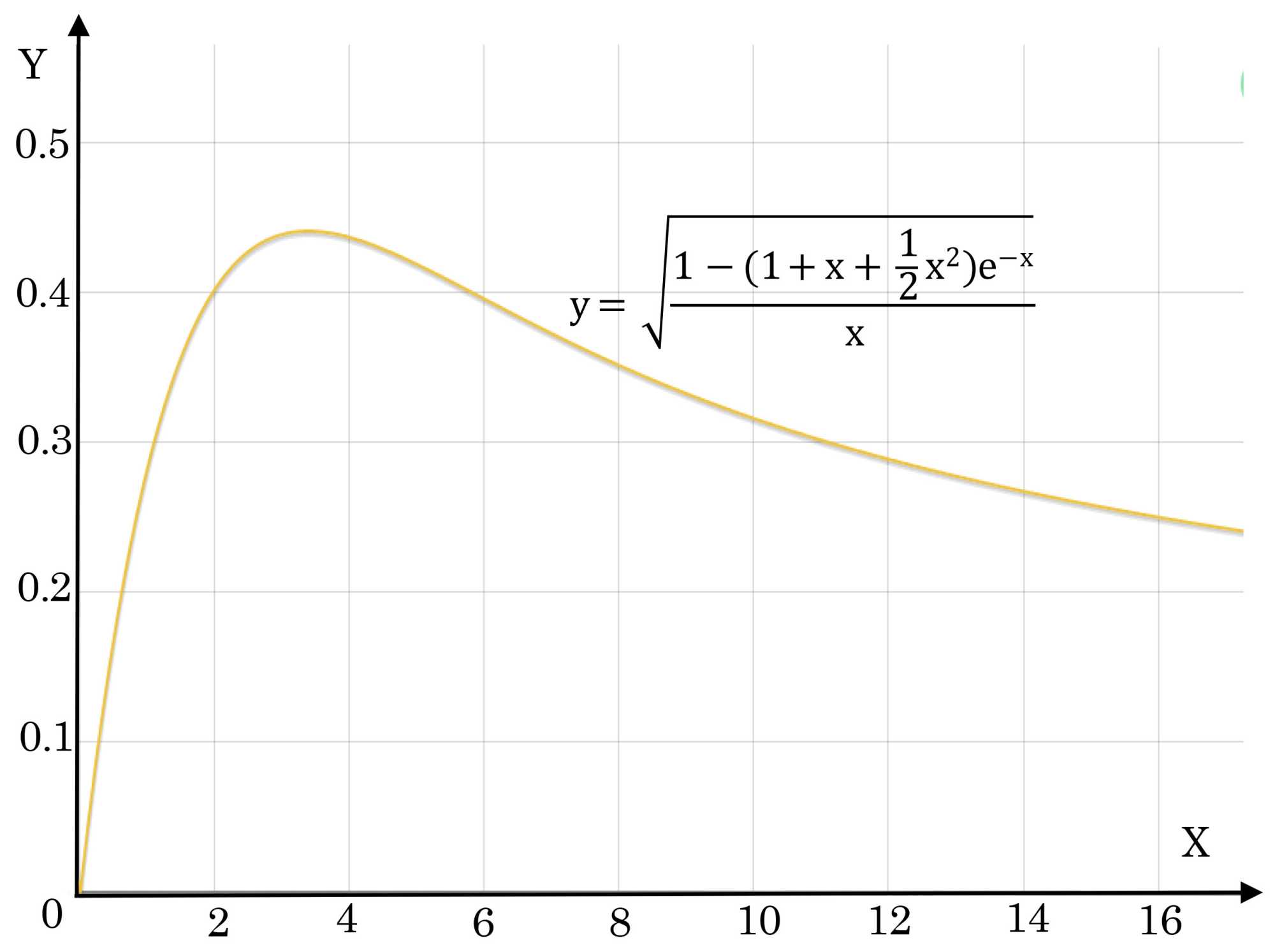 The Matter in Newtonian Static Gravitational Field