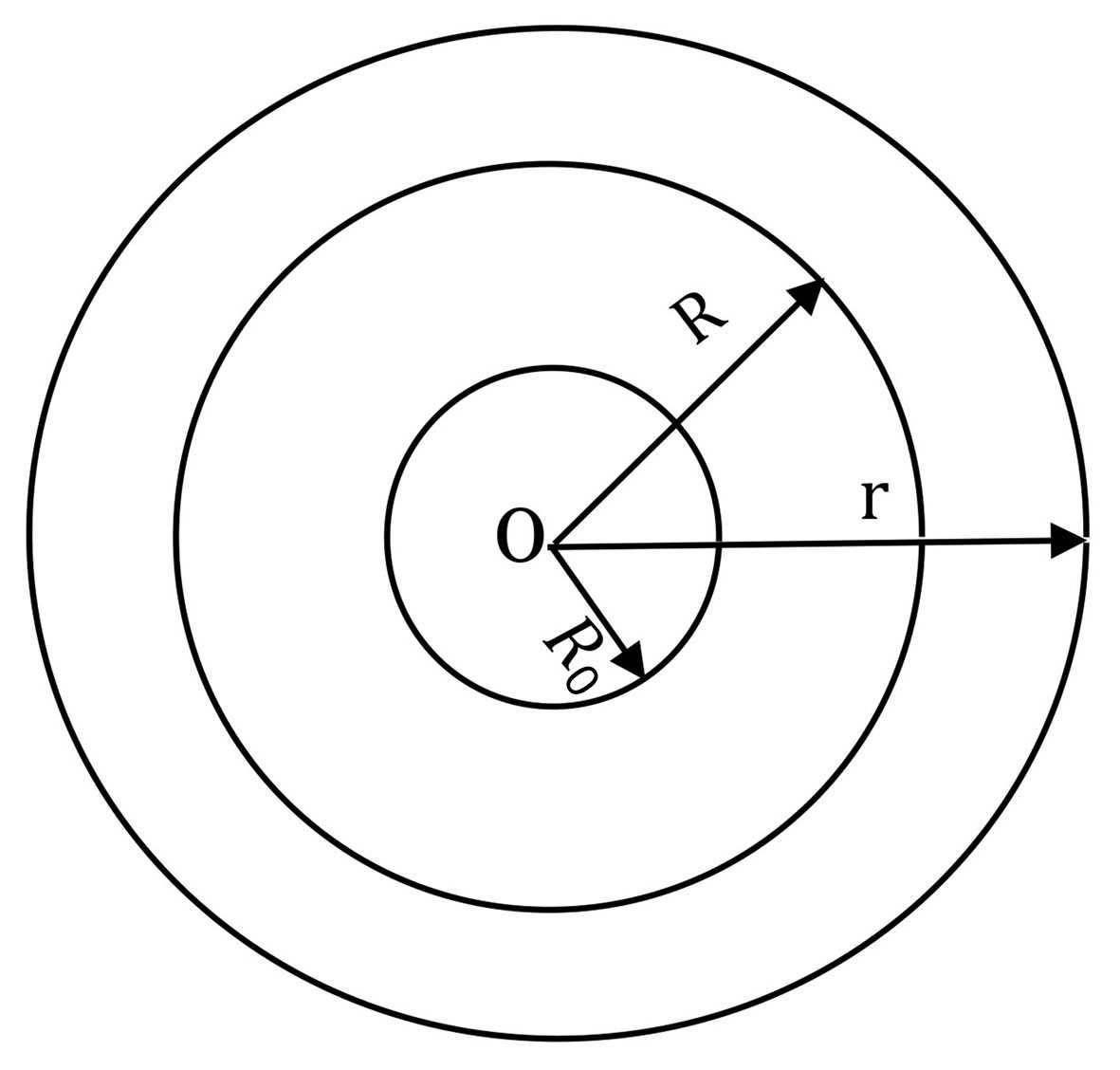 The Matter in Newtonian Static Gravitational Field
