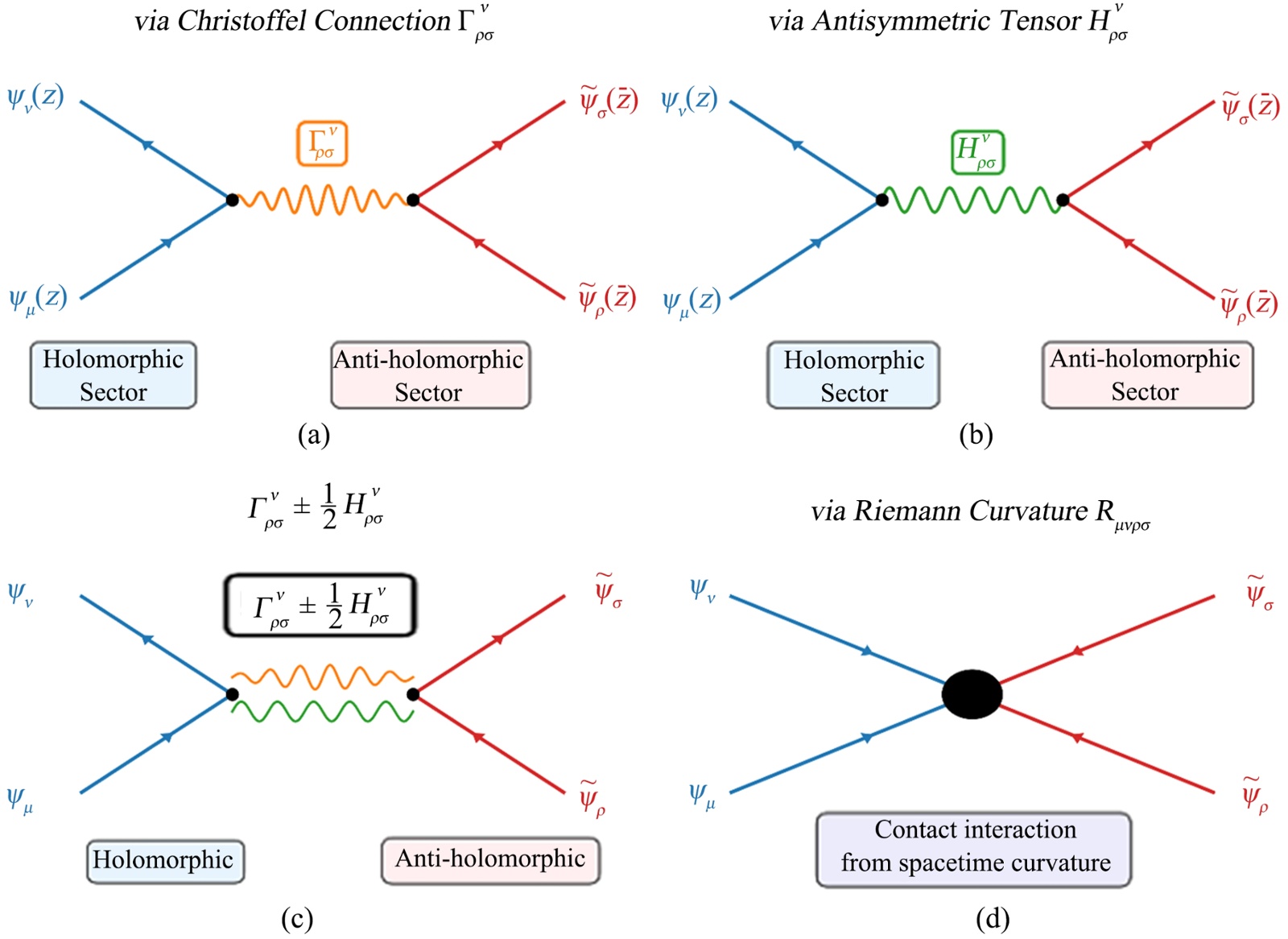 Holographic Origin of Matter Dominance and Weak CP Violation: A Unified ...