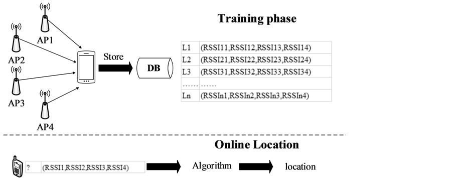 An Indoor Pedestrian Localization Algorithm Based on Multi-Sensor ...
