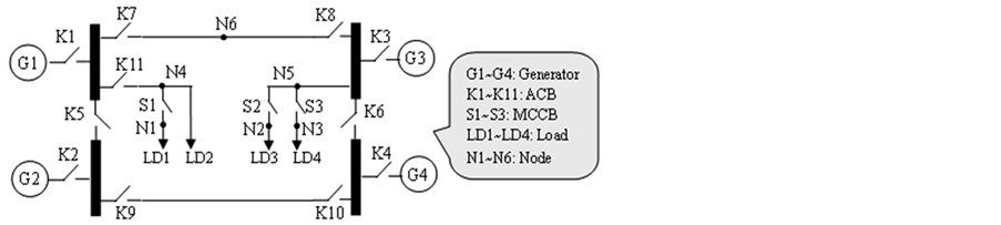 A Hybrid Simulation Test Platform for Verifying the Protection Settings ...