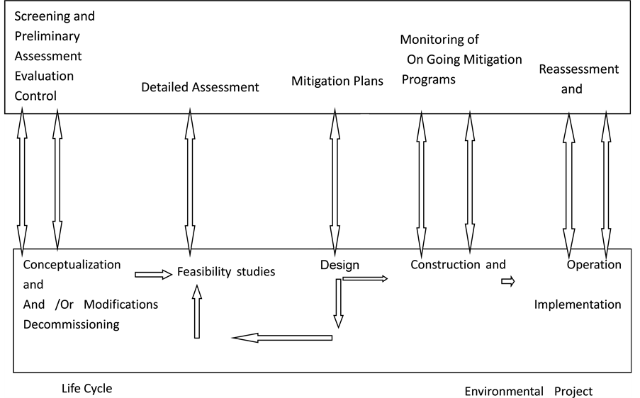 Strategic Environmental Assessment Sea Process For Sustainable Mining