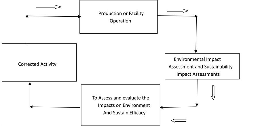 Strategic Environmental Assessment Sea Process For Sustainable Mining