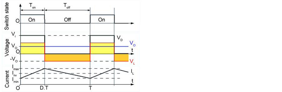 Design and Development of Maximum Power Point Tracker for Solar Module Using Microcontroller