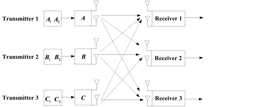Interference Cancellation Method without Feedback Amount for Three Users Interference Channel