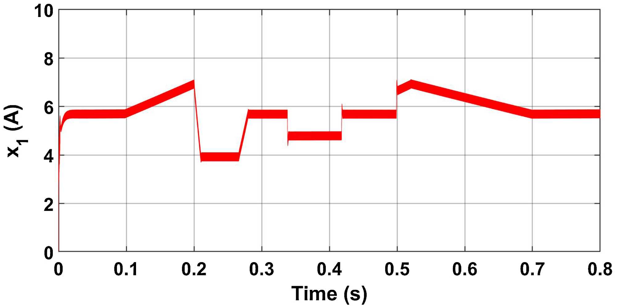 Robust Nonlinear Current Sensorless Control Of The Boost Converter With