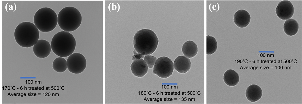 Synthesis and Characterization of Carbon Nanospheres