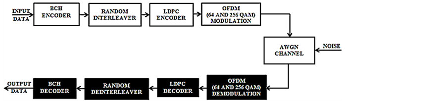 An Example Of Concatenated Codes With Tree Structure S I