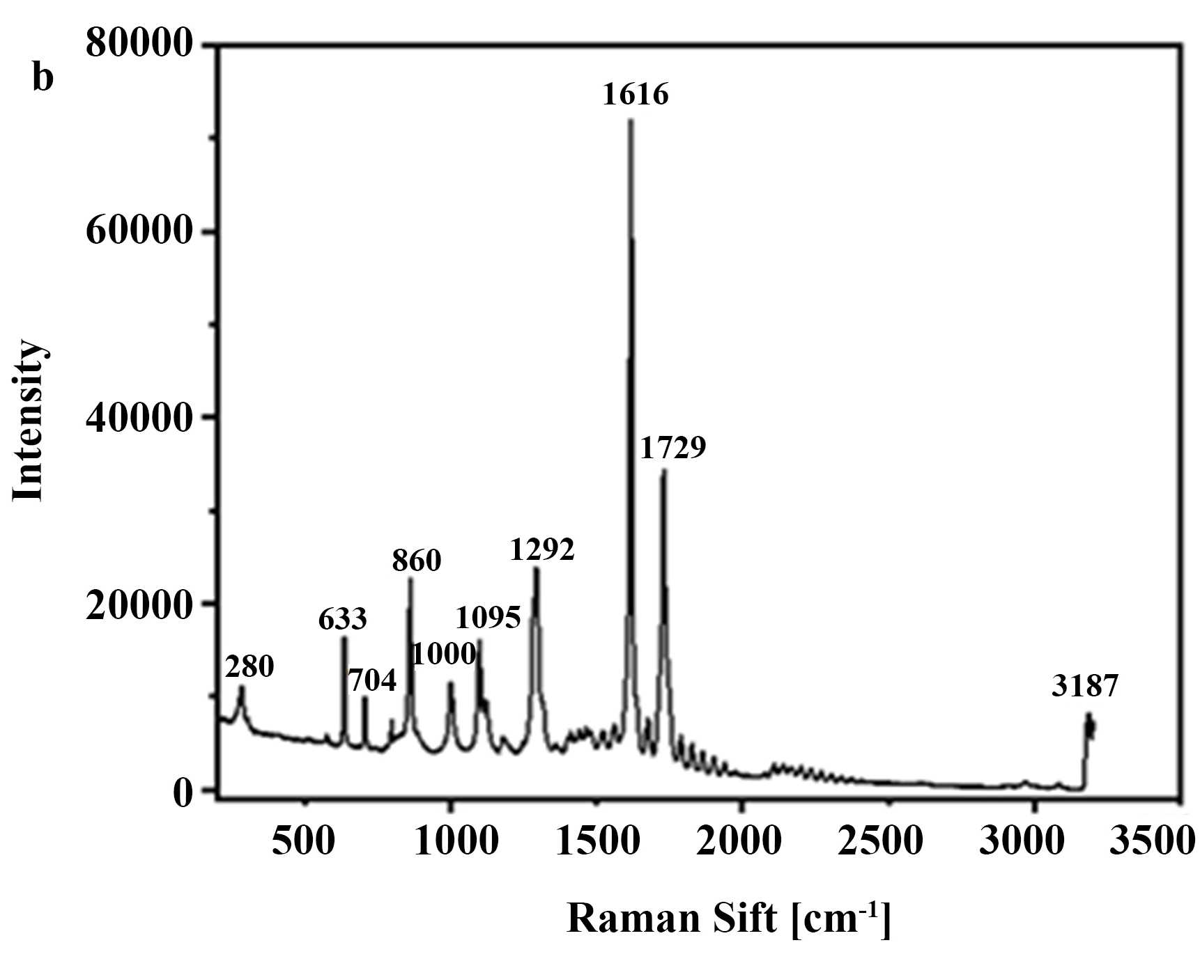 Preparation of Durable Antibacterial Polyester Fabrics by Grafting with ...
