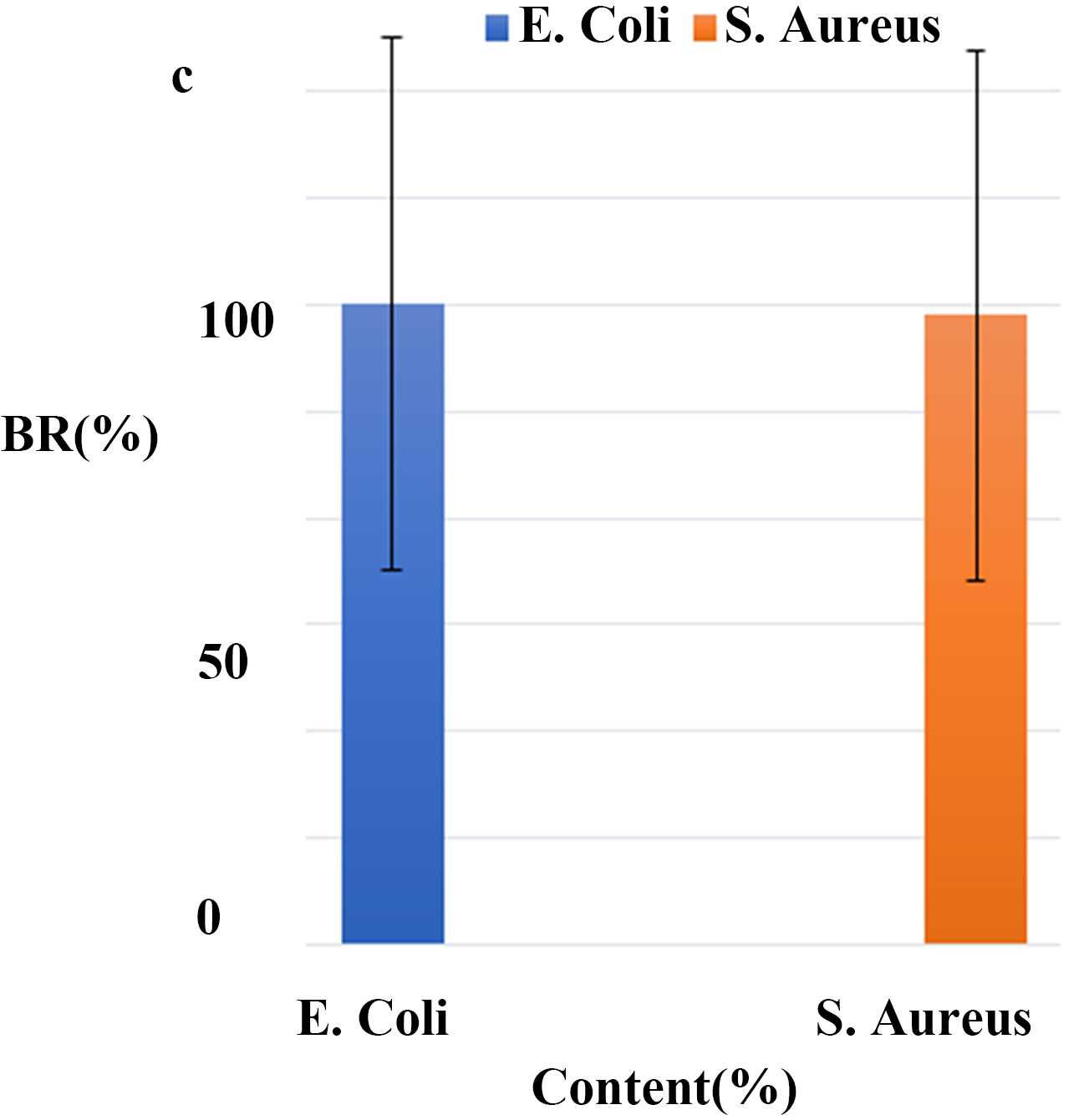 Preparation of Durable Antibacterial Polyester Fabrics by Grafting with ...