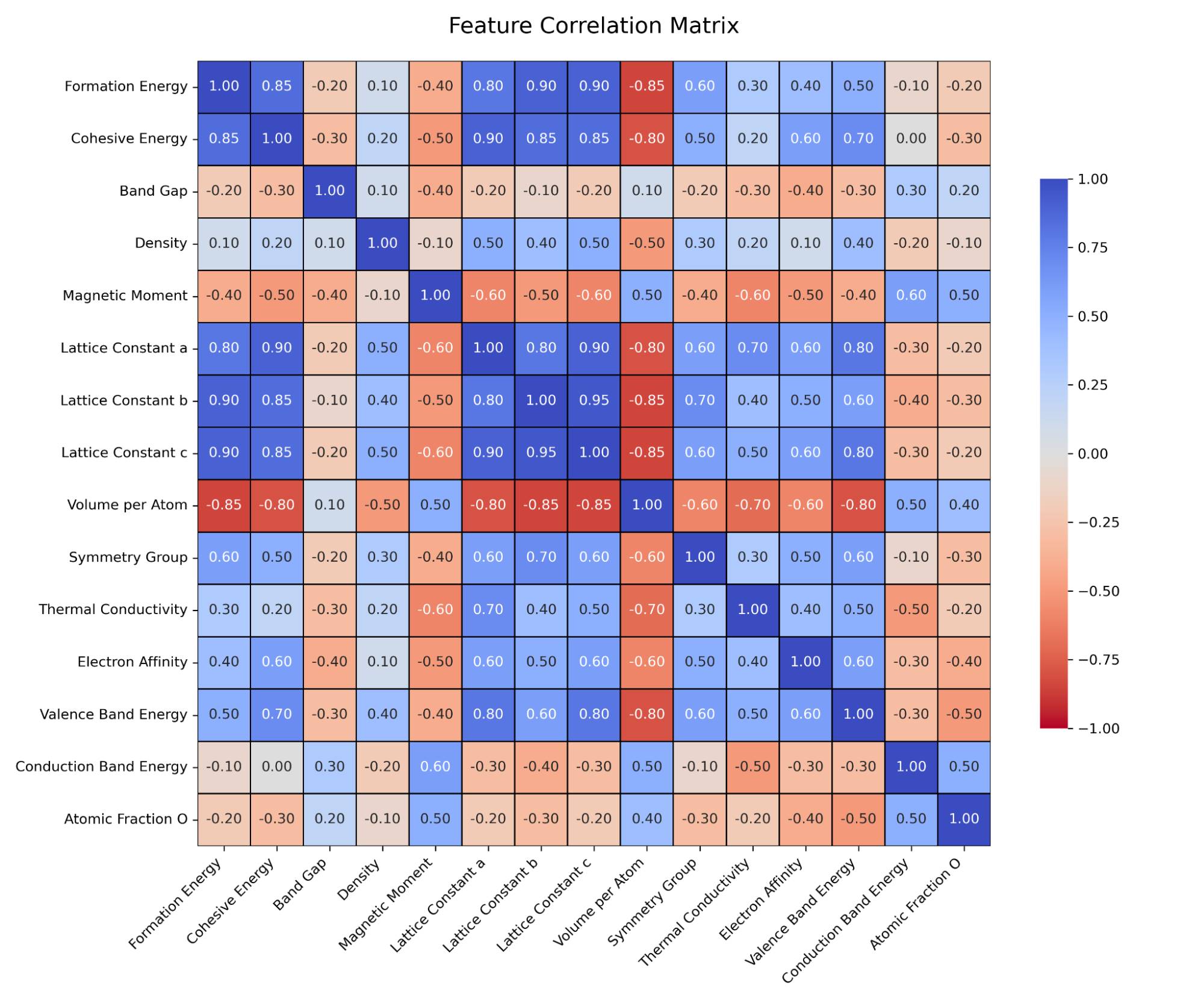 Advancing Material Stability Prediction: Leveraging Machine Learning ...