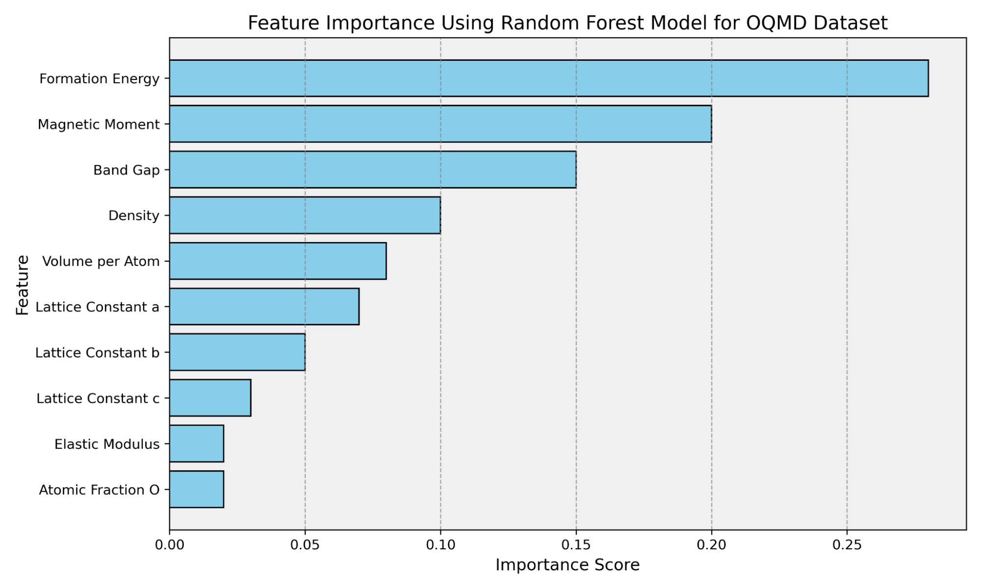 Advancing Material Stability Prediction: Leveraging Machine Learning ...
