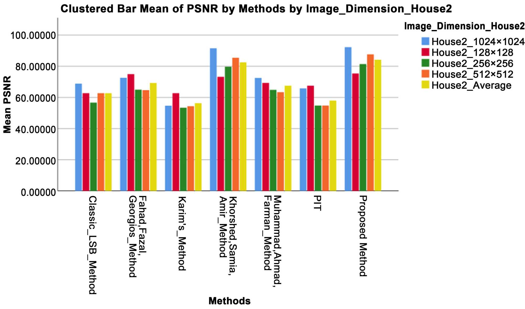 A Novel LSB Steganography Technique for Enhancing Cloud Security