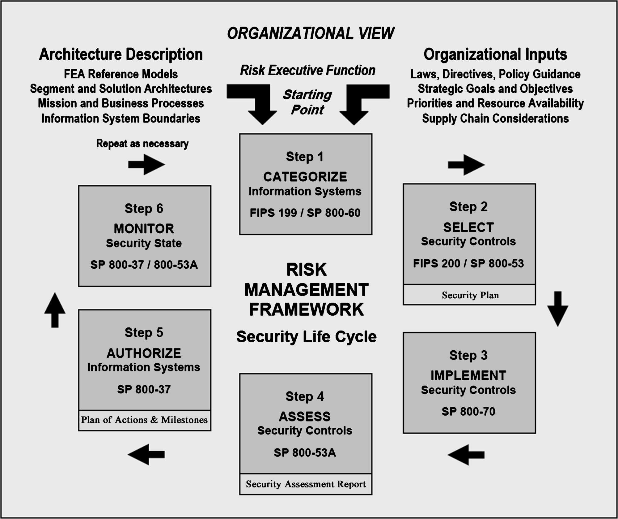 United States Healthcare Data Breaches: Insights for NIST SP 800-66 ...