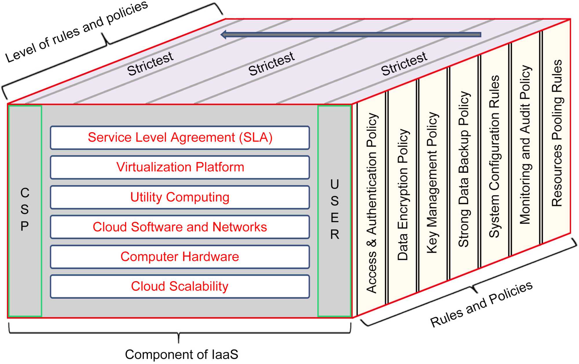 An Agent Based Model for Ransomware Detection and Mitigation in a Cloud System