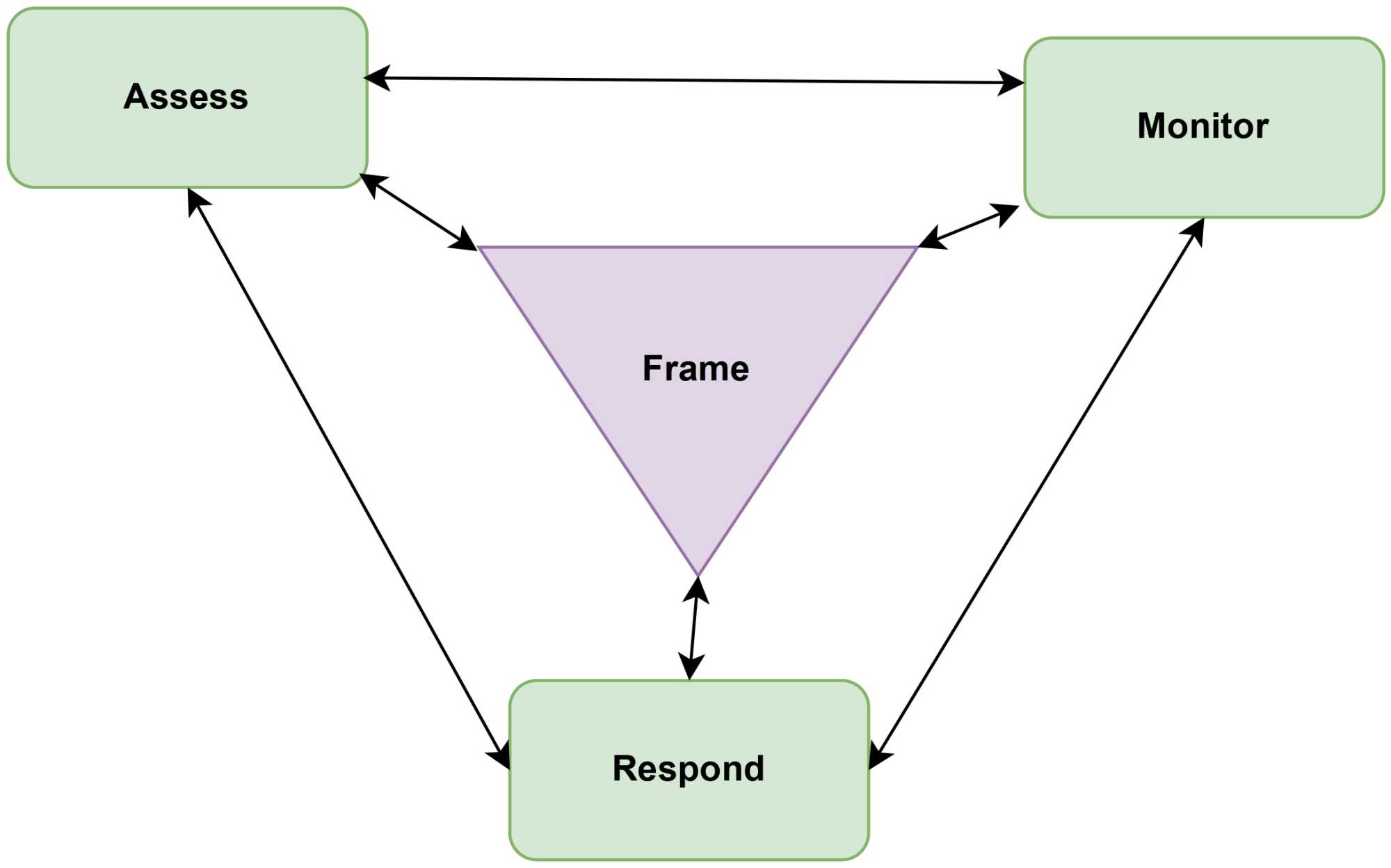 AssessITS: Integrating Procedural Guidelines and Practical Evaluation ...