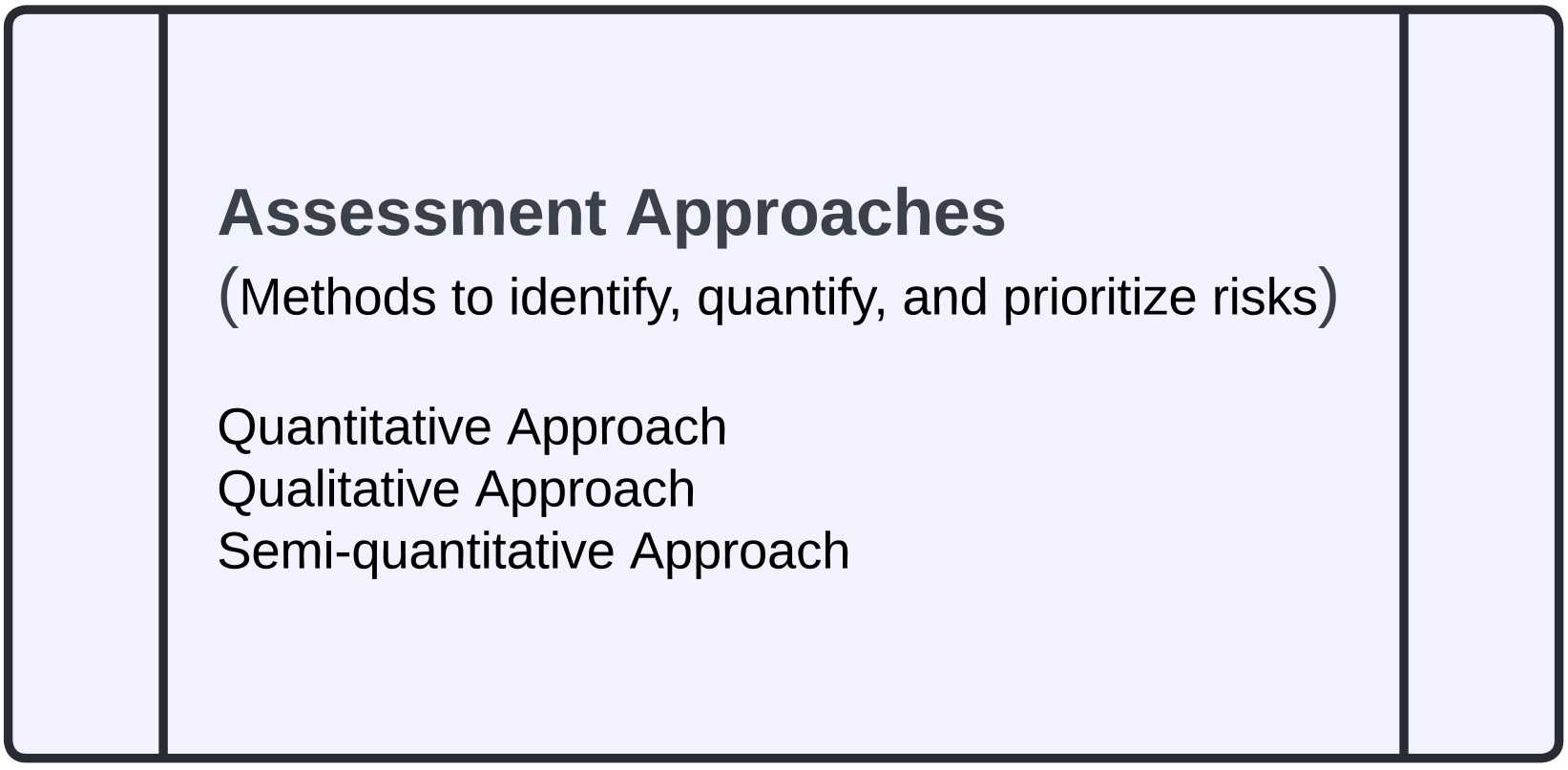 AssessITS: Integrating Procedural Guidelines and Practical Evaluation ...