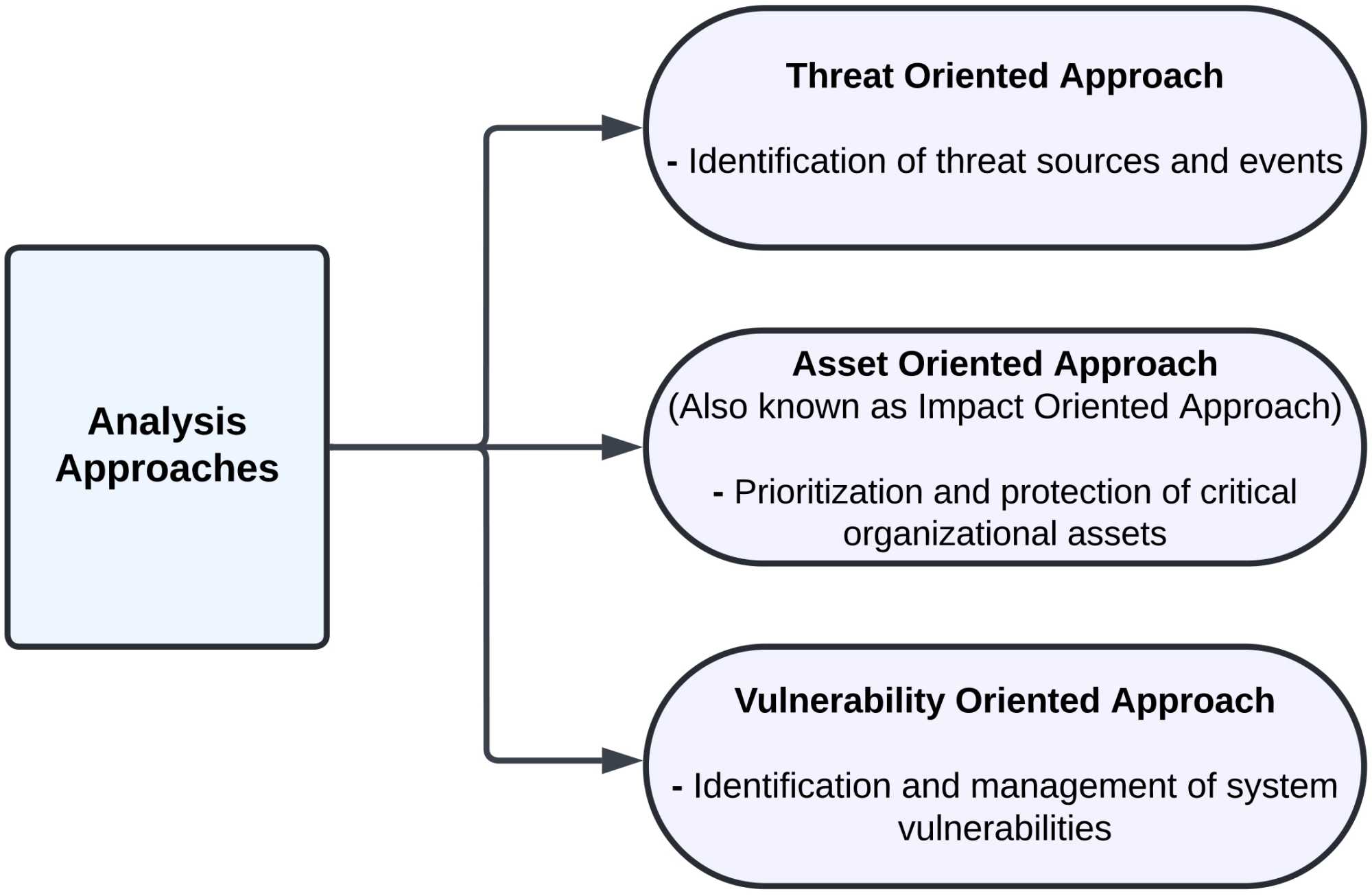 AssessITS: Integrating Procedural Guidelines and Practical Evaluation ...
