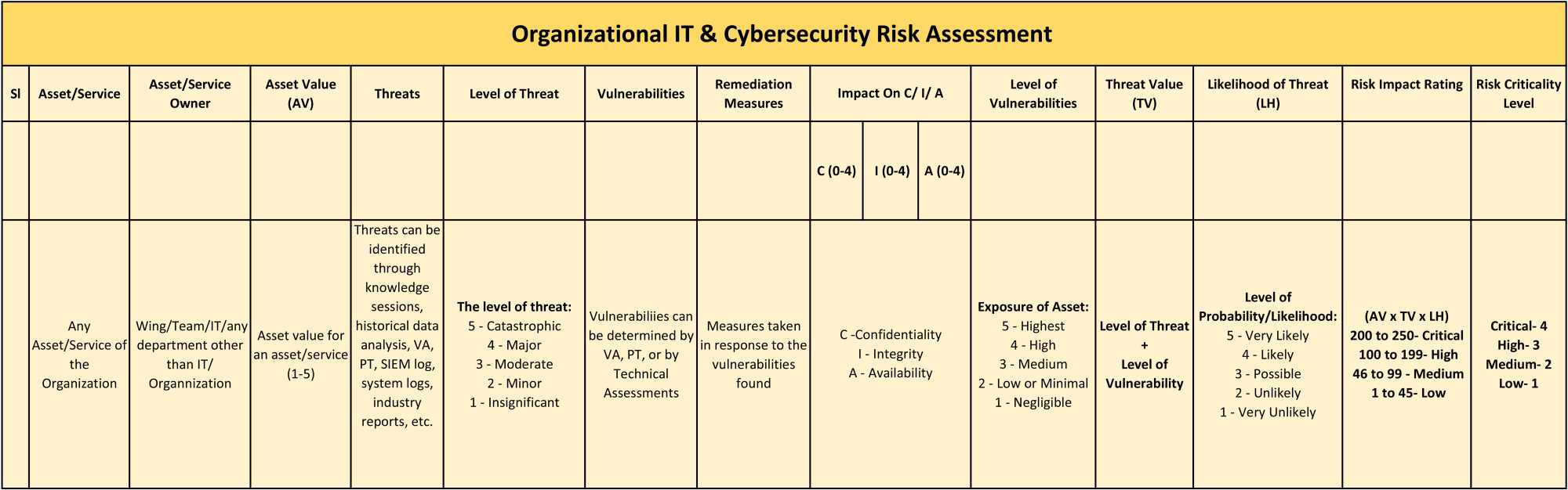 AssessITS: Integrating Procedural Guidelines and Practical Evaluation ...