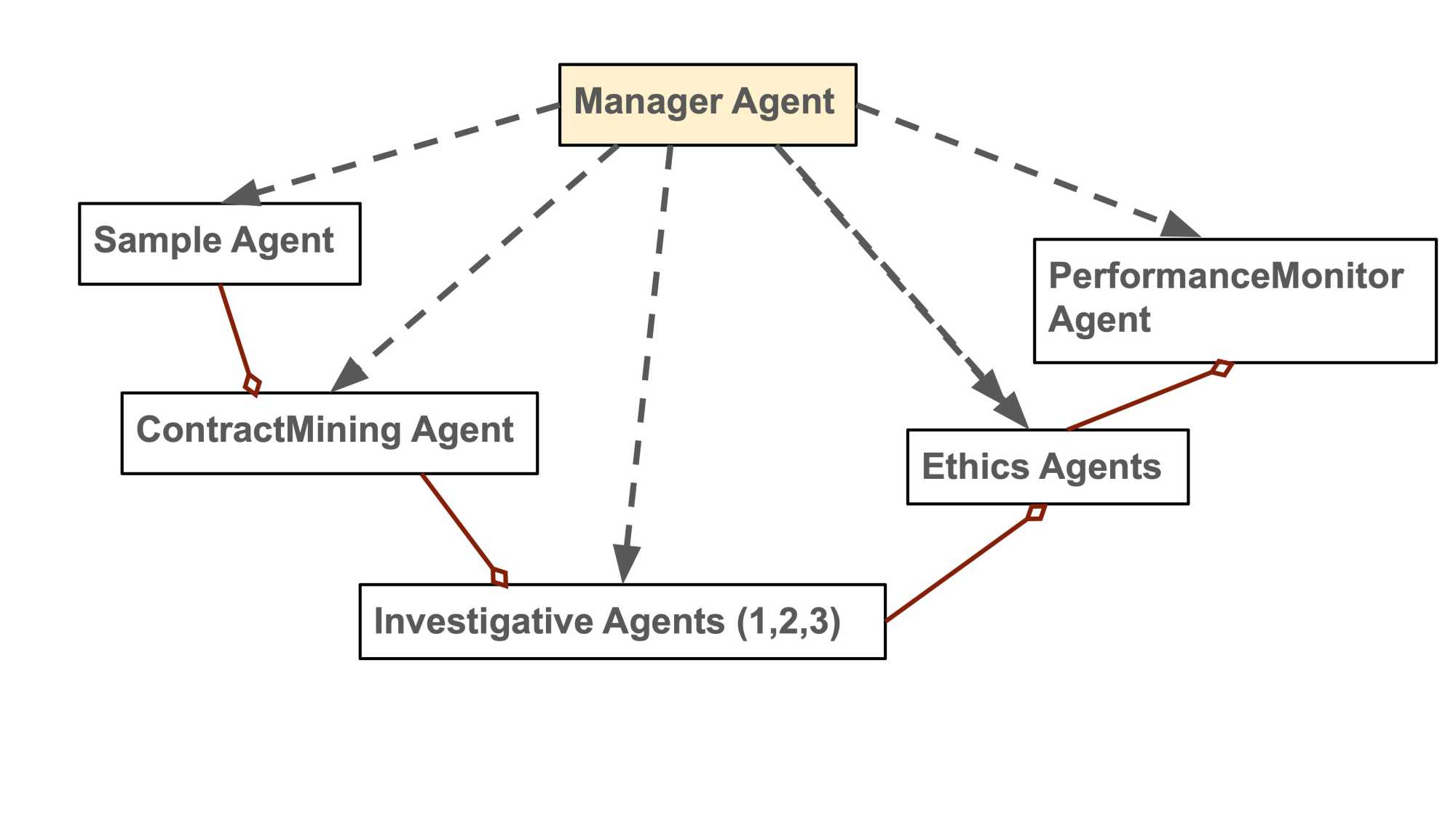 Information Security, Ethics, and Integrity in LLM Agent Interaction