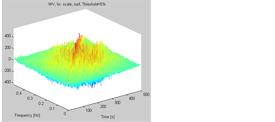 Radar Signal Intra Pulse Feature Extraction Based On Improved Wavelet