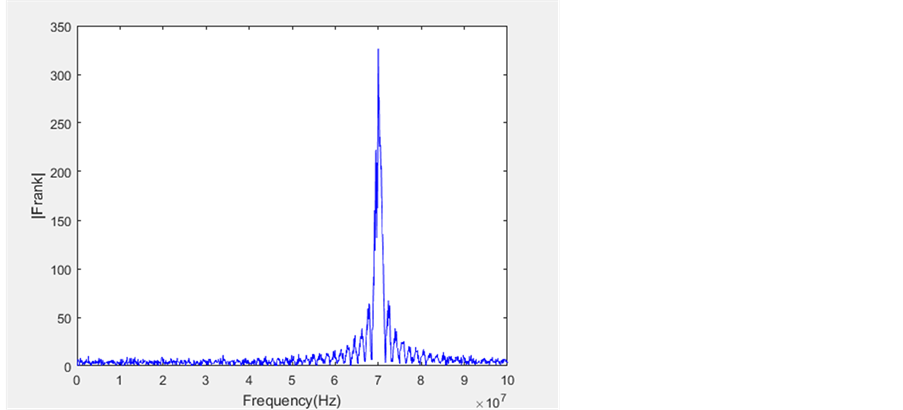 Recognition Method Based on Wigner-Hough Transform for Poly-Phase Code ...