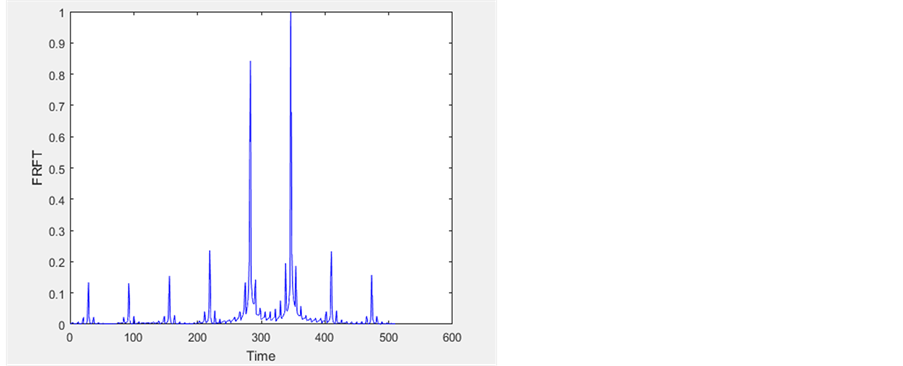 Recognition Method Based on Wigner-Hough Transform for Poly-Phase Code ...