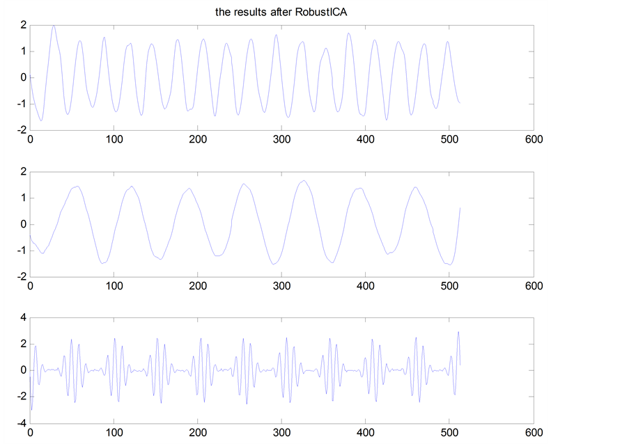 Application of Single Channel Blind Separation Algorithm Based on EEMD ...