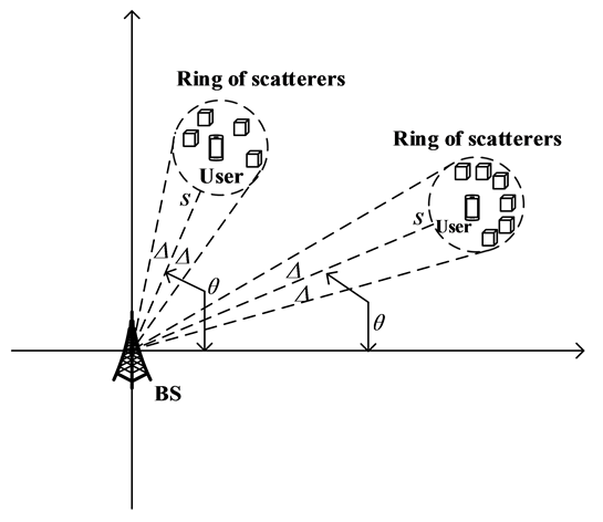 User Grouping and Scheduling for Joint Spatial Division and ...