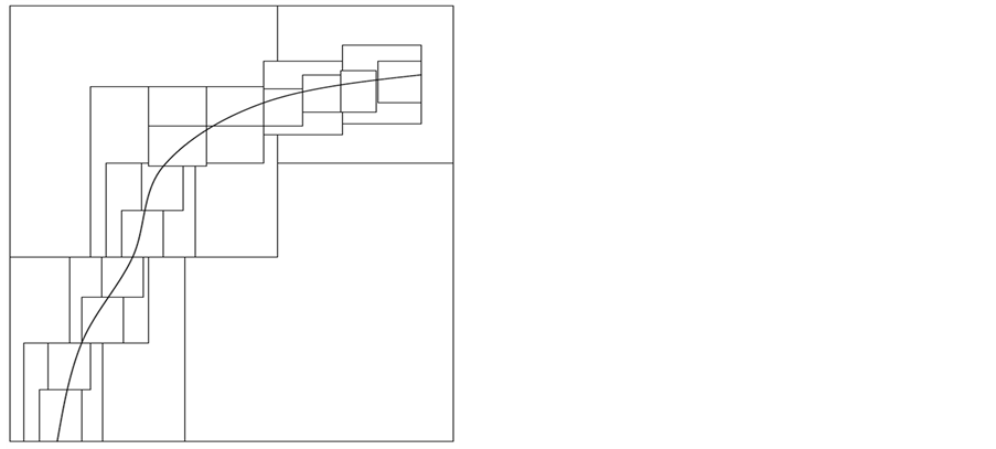 Medical Image Compression Using Wrapping Based Fast Discrete Curvelet Transform And Arithmetic