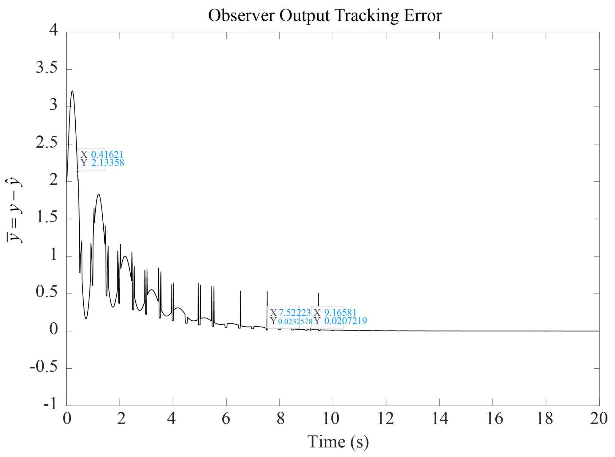 Observer Based Control for a Class of Systems with Output Deadzone Nonlinearity