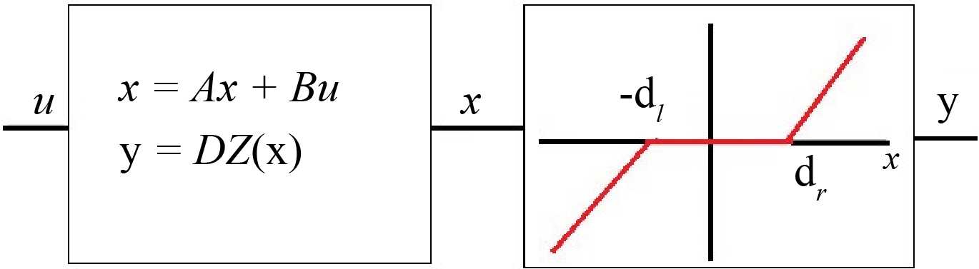 Observer Based Control for a Class of Systems with Output Deadzone Nonlinearity