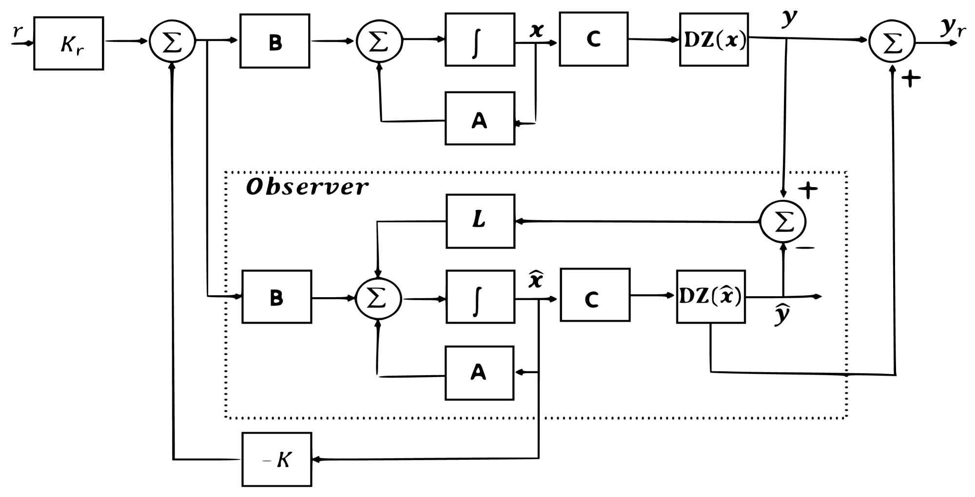Observer Based Control for a Class of Systems with Output Deadzone Nonlinearity