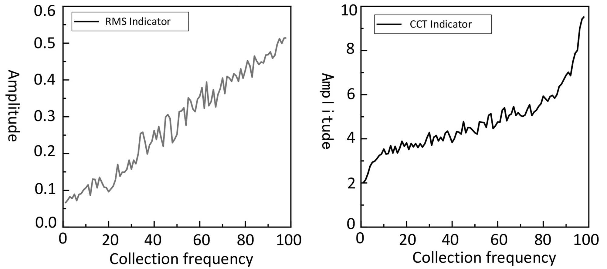 A Prediction Method of Rail Corrugation Evolution Trend for Heavy Haul ...