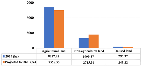 Local Sustainable Development Indicators and Urbanization in Vietnam ...