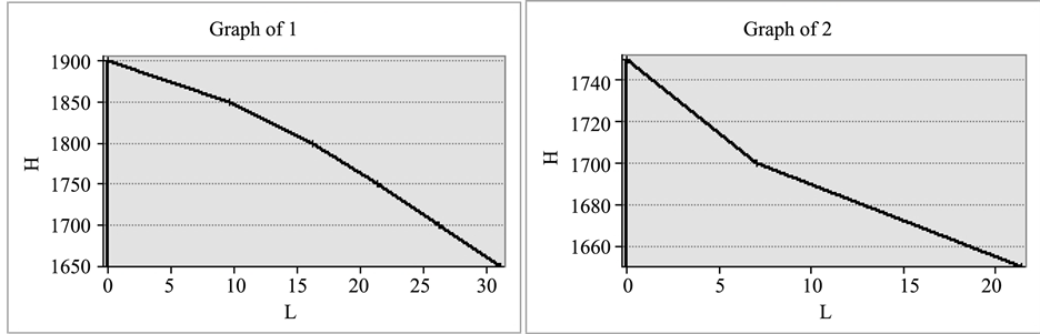 Neotectonics of Boroujerd Area, SW Iran by Index of Active Tectonics