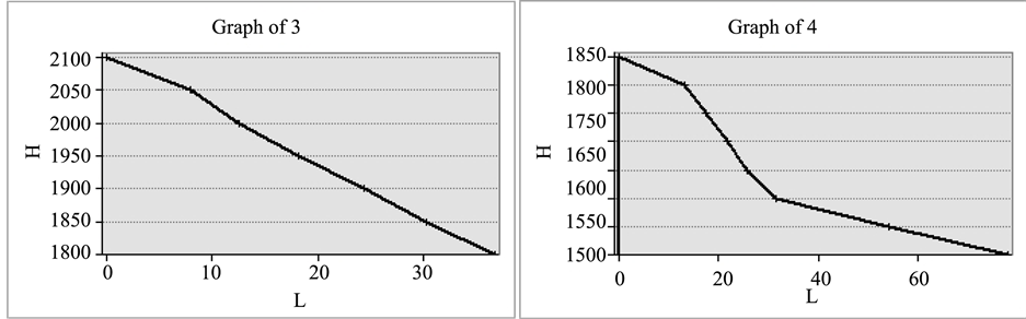 Neotectonics of Boroujerd Area, SW Iran by Index of Active Tectonics